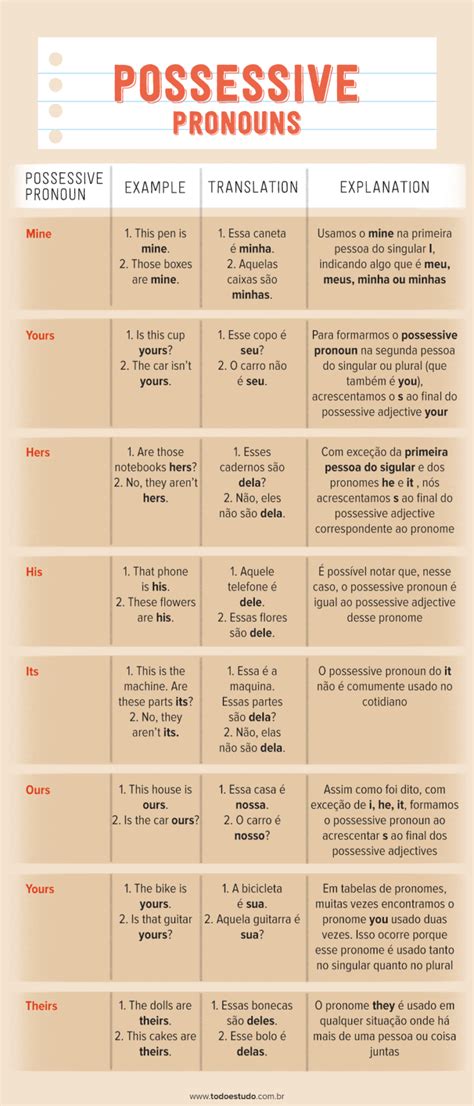 Pronomes possessivos em inglês entenda os usos e características