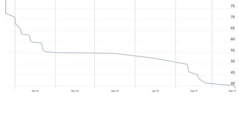 Sprint Graph 1 Album On Imgur