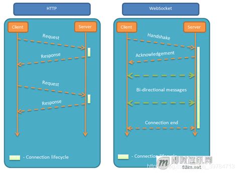新手快速入门:websocket简明教程新手快速入门websocket简明教程 Csdn博客 新手快速入门:websocket简明教程新手快速入门websocket简明教程 Csdn博客