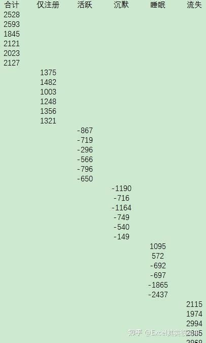 教程 Excel中分离式折线图的绘制方法 知乎