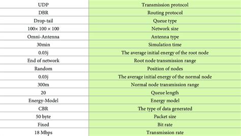 compares six different parameters in fb dbr with dbr based on area in
