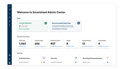 Smartsheet Platform Features Smartsheet