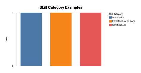 Ai Chatbots And Virtual Assistants 2024 Big Trends And Stats