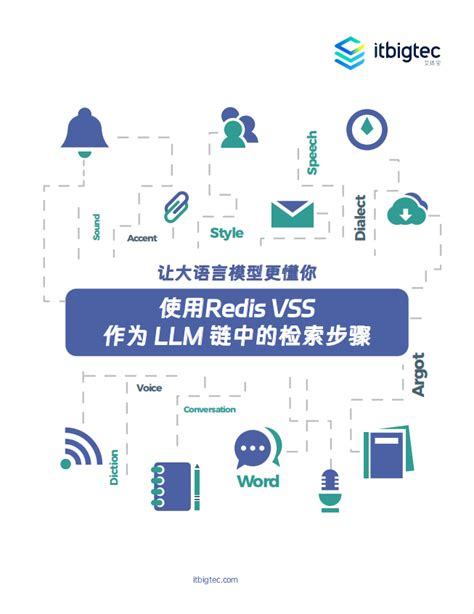 Redis 企业版数据库 企业级数据缓存 双活地理分布 99999 高可用性 艾体宝it