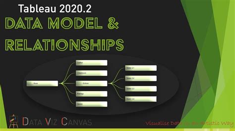 data model and relationships in tableau 2020 2 tableau tutorial youtube
