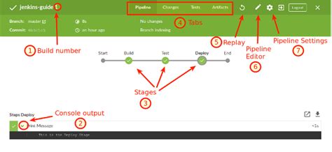 How To Automate Builds With Jenkins On Ubuntu 2204 Linode Docs