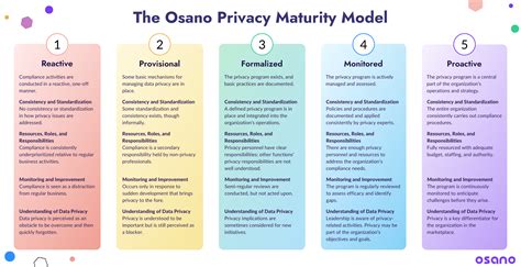 16 Elements Of A Data Privacy Program Osano