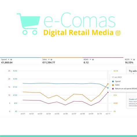 Nella A On Linkedin Dataanalysis Amazonprimeday Amazon