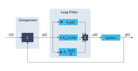 Basic Motor Controls Diagrams Patent Us5488276 Apparatus For Driving