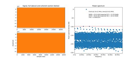 Module Sine Generator Hdl Modules Documentation