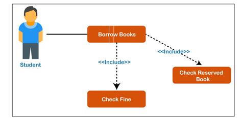 Use Case Model Javatpoint