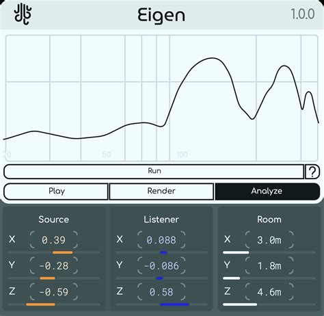 Room Modes Explained With Eigen Lese