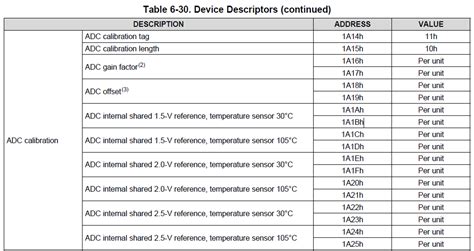 Lp Msp430fr2476 Msp430fr2476 Temperature Sensor Calibration