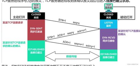 拒绝服务（dos）与分布式拒绝服务（ddos）分布式拒绝服务攻击 Csdn博客