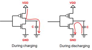 How Best In Class Companies Reduce ASIC Power Consumption AnySilicon