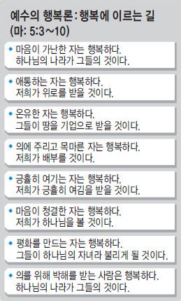 저자와의 만남 갈릴리교회 김영복 목사 예수님 여덟가지 행복론 삶의 지표입니다