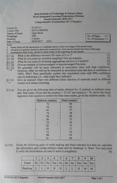 Coding Tech Life Data Mining Is Zc415 Comprehensive Question Paper 2017 Regular Bits Pilani