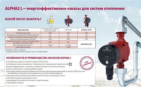 Циркуляционный насос для отопления: как выбрать и установить?