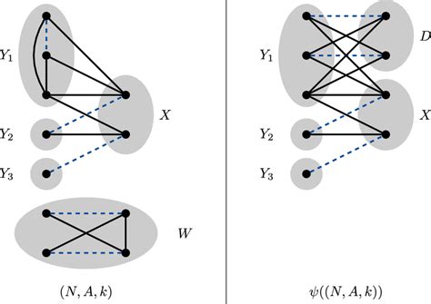 The Figure On The Left Depicts A Symmetric Matching Election N A K Download Scientific