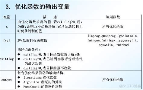 Matlab进行无约束优化51cto博客matlab 优化