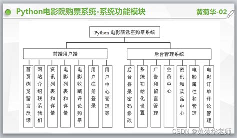 Python毕业设计项目源码选题（10）电影院售票系统毕业设计毕设作品开题报告开题答辩ppt Csdn博客