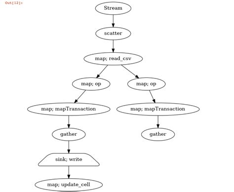 what is difference between emit and emit · issue 256 · python streamz streamz · github