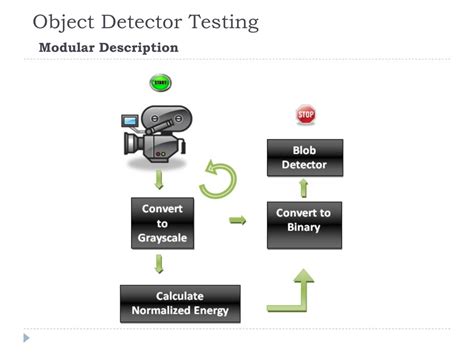 Ppt Asparagus Computer Vision Aided Detection Powerpoint Presentation Id 5837146