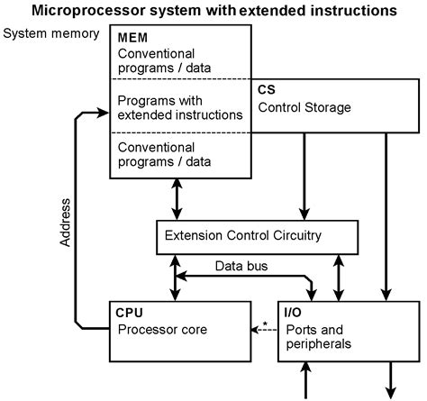 Homepage Ntrollersandpcsde