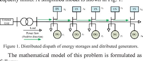 Figure 1 From Communication Network Topology Analysis On Distributed