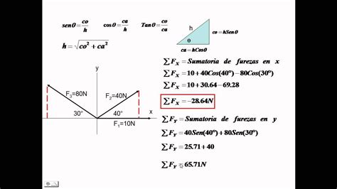 Metodo Grafico De Resta De Vectores