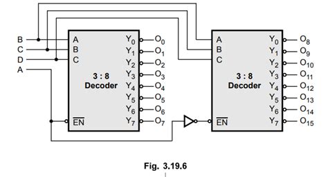 Decoder Block And Logic Diagram Logic Symbol Function Table