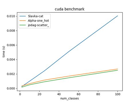 Python Pytorch Transform Tensor To One Hot Stack Overflow