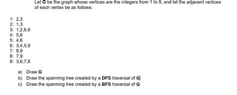 solved let g be the graph whose vertices are the integers