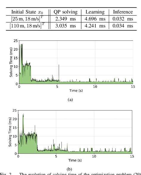 Figure From Incremental Bayesian Learning For Fail Operational Control In Autonomous Driving