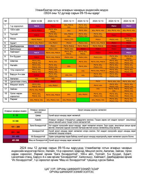 Агаарын чанар