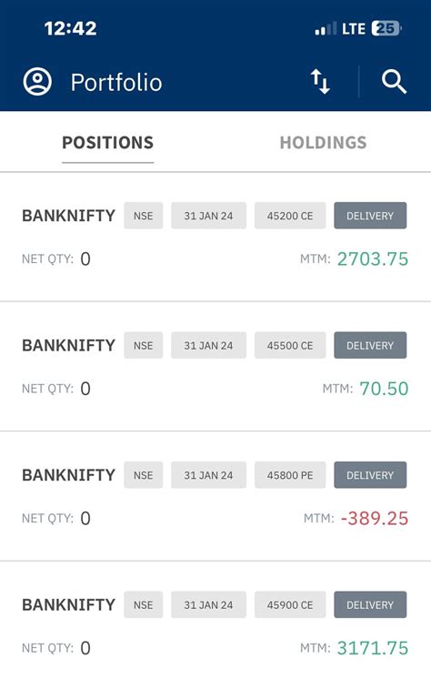 Ankit Dubey On Linkedin Started Learning Option Trade Few Days Ago And