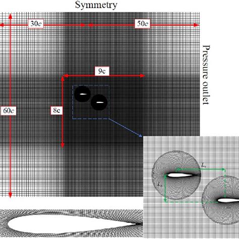 Tandem Two Foil Configuration With A Streamwise Distance L Ã X2 ¼ 5 Download Scientific
