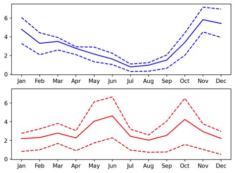Data Science With Python Introduction To Data Visualization With