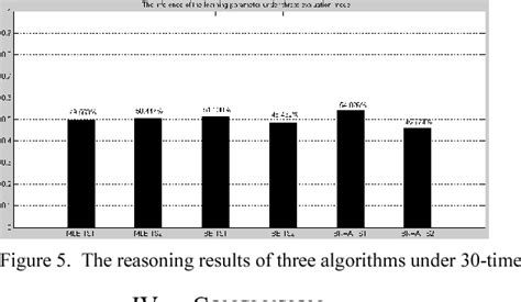 Figure 5 From Static Bayesian Network Parameter Learning Using