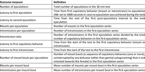 Copulation Test Outcome Measure Definitions Download Scientific Diagram