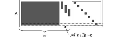 An Example Of A Sparse Tableau Download Scientific Diagram