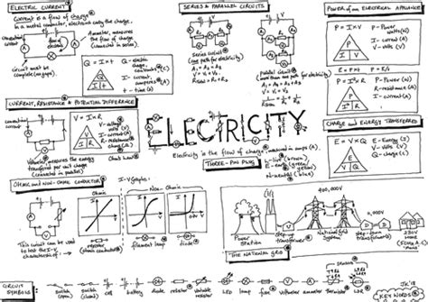 Aqa Gcse Electricity Physics Revision Poster Placemat