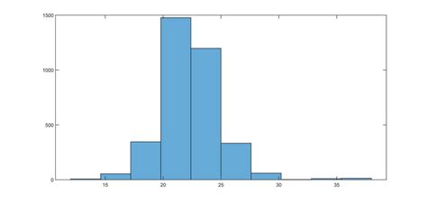 Ambient Temperature Histogram Download Scientific Diagram Ambient Temperature Histogram Download Scientific Diagram