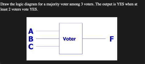 Solved Draw The Logic Diagram For A Majority Voter Among Chegg