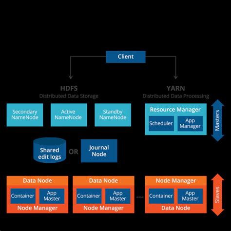 Building A Hadoop Distributed Environment On Virtual Machines And