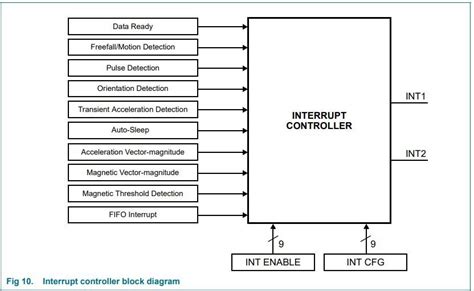 Tm4c123gh6pm Interrupt Priority In Tm4c123 Arm Based Microcontrollers Forum Arm Based