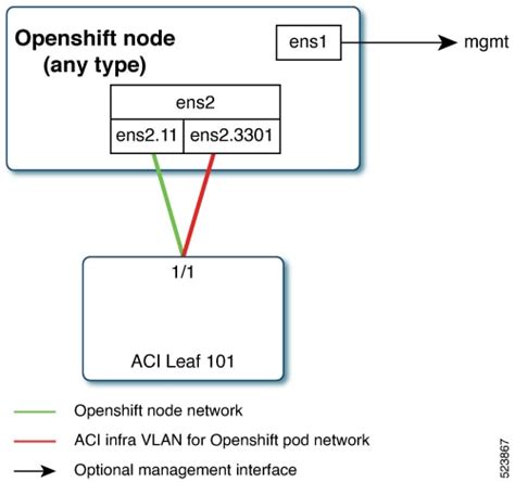 Installing Agent Based Openshift 4 14 On Vmware Vsphere Cisco