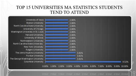 Columbia University Department Of Statistics M A Programs My Journey To The PhD
