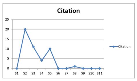 5 Variable Of Interest Download Scientific Diagram