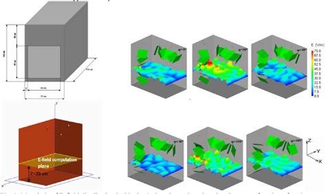Figure 3 From Design Of Small Reverberation Chamber For Handsets